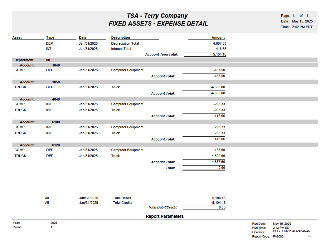 Fixed Assets - Expense Detail Report