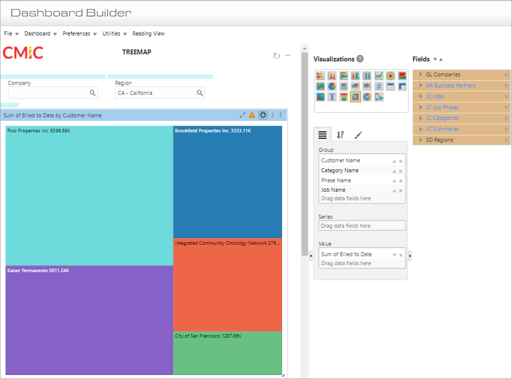Treemap And Sunburst