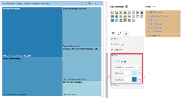 Treemap And Sunburst