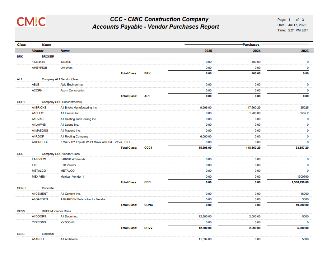 Accounts Payable - Vendor Purchases Report