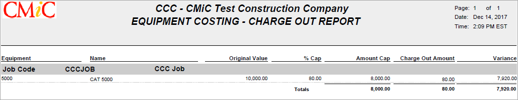 Equipment Costing - Charge Out Report
