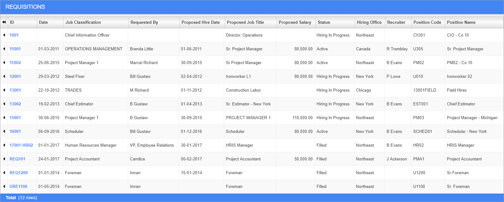 ESS Administrator - Enter Requisition