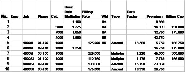 Billing Rate Maintenance