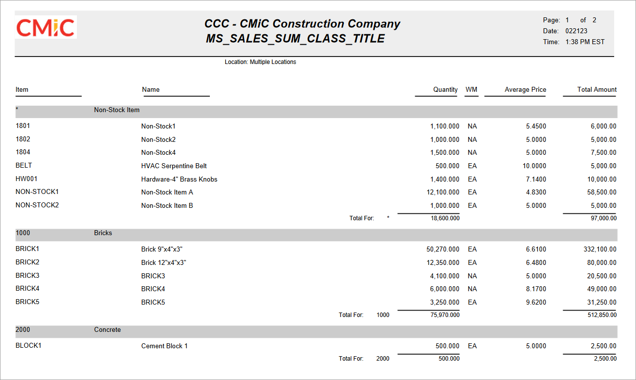 Material Sales - Sales Summary By Item Class