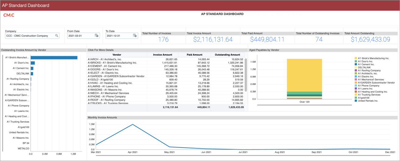 Patch 22 Highlight - BI Analytics - AP Standard Dashboard
