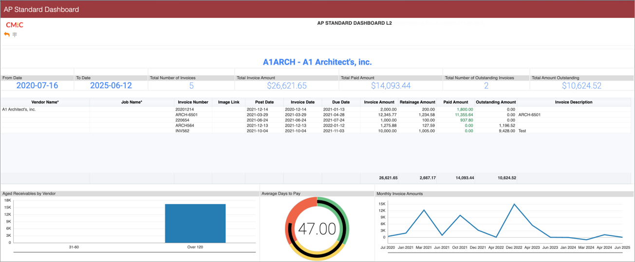 Patch 22 Highlight - BI Analytics - AP Standard Dashboard