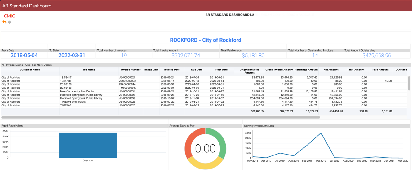 Patch 22 Highlight - BI Analytics - AR Standard Dashboard