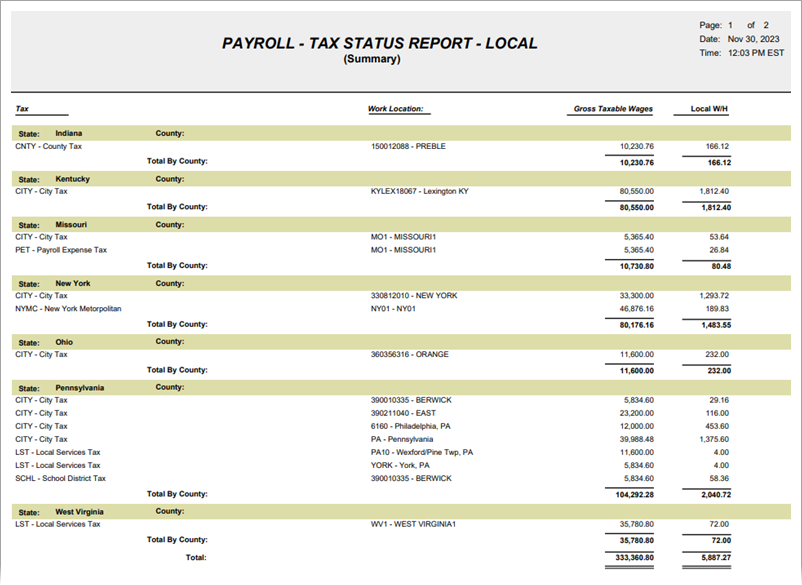 US Payroll - Tax Status Report - Local