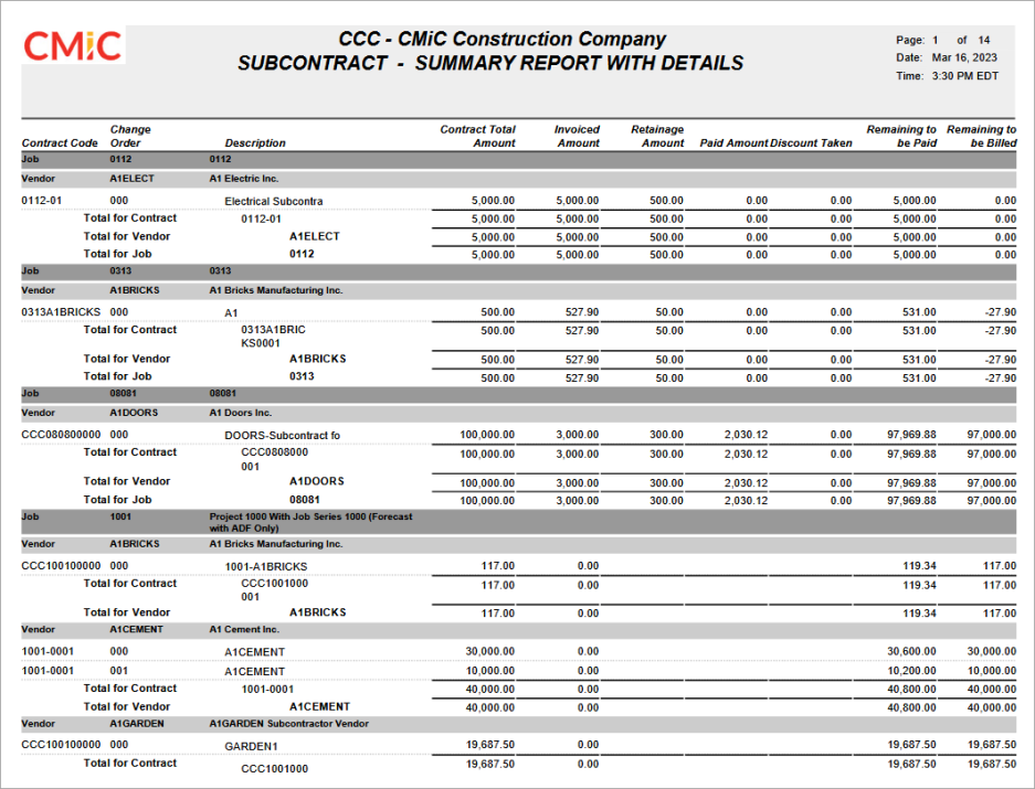 Subcontract Management Subcontract Detail Summary Report