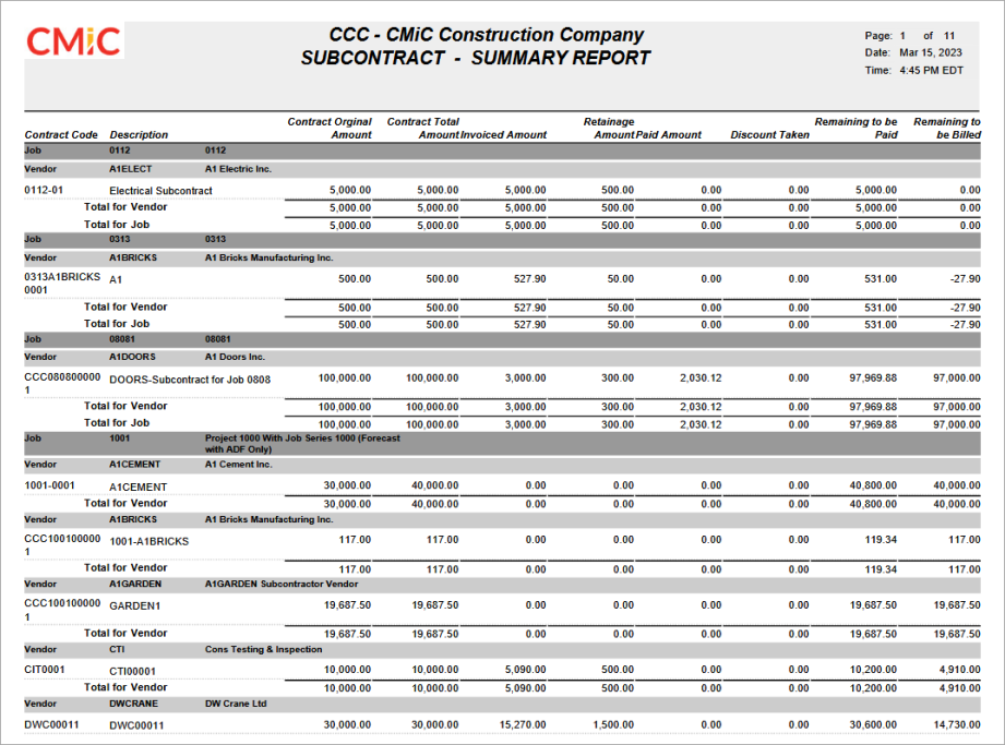 Subcontract Management Subcontract Summary Report